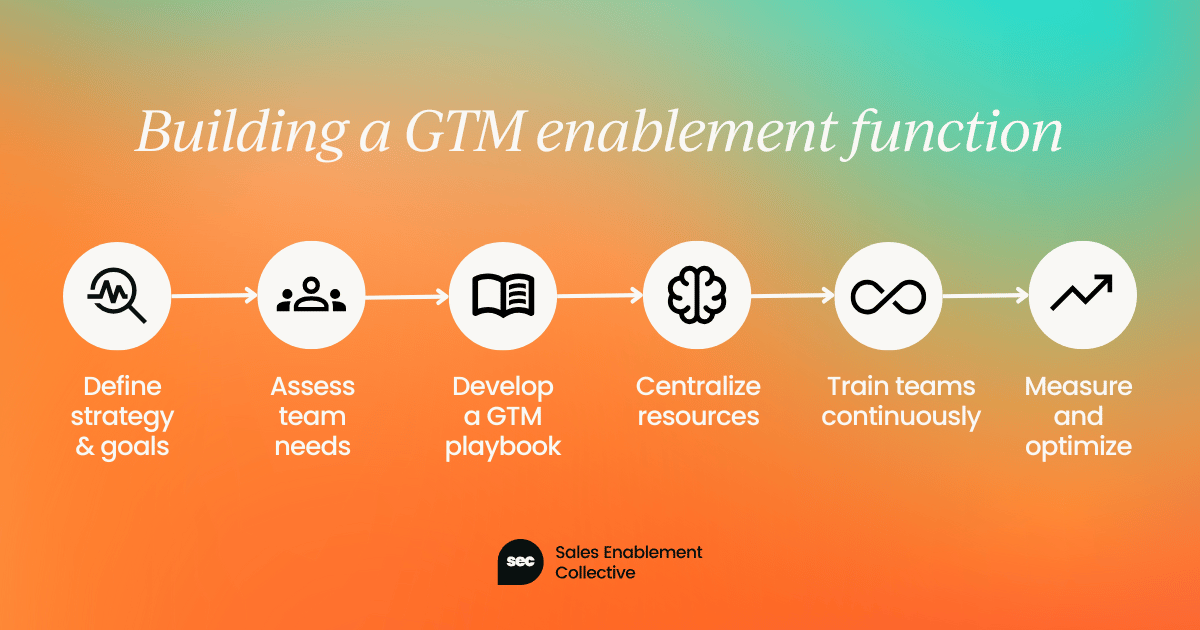 What is GTM enablement?