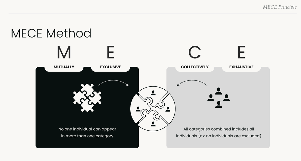 MECE principle framework