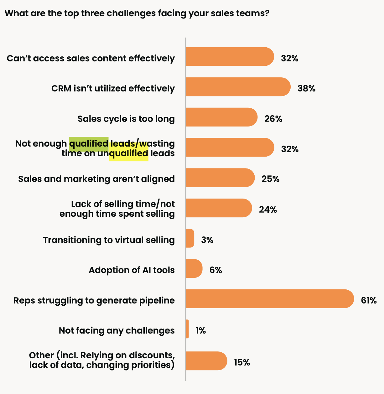 What is the Sandler sales methodology? (With examples)