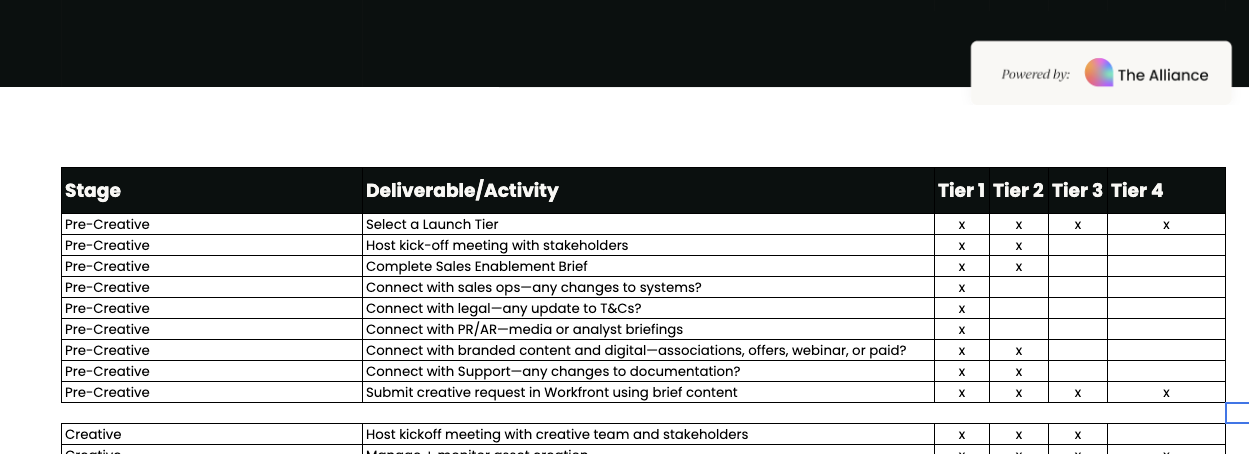 Tiered enablement launch checklist
