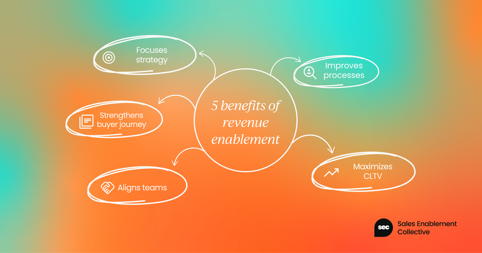 What is Revenue Enablement? (An Enabler's Guide)