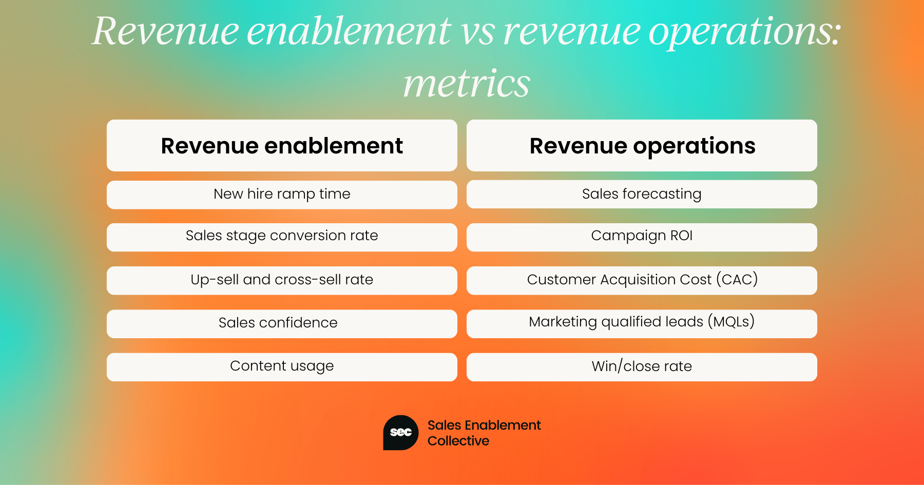 Revenue enablement vs revenue operations (RevOps): What’s the difference?