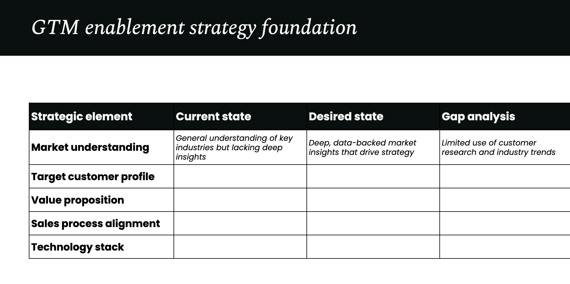 GTM enablement strategy template