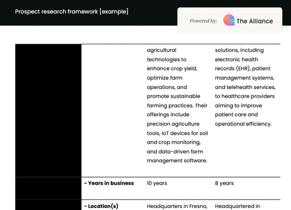 Prospect research framework (with example)