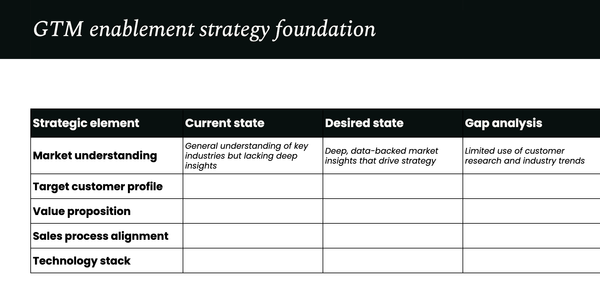 GTM enablement strategy template
